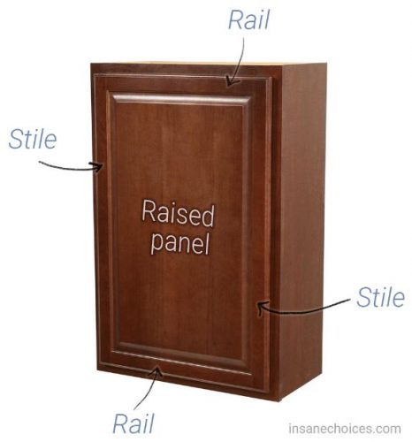 Types of Cabinet Hardware Styles - Insane Choices